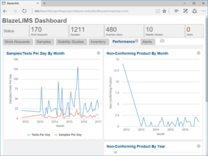 LIMS Dashboards For Analytics - Larry.DeHeer@blazesystems.com